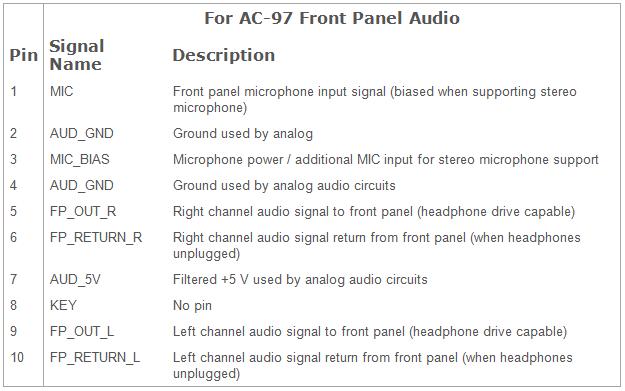 EVGA FAQ - I would like a diagram for the audio connector listing the ...