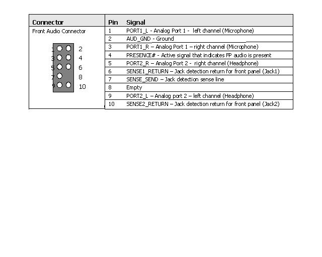 EVGA FAQ - I am hooking up and my front audio header from my case to my ...